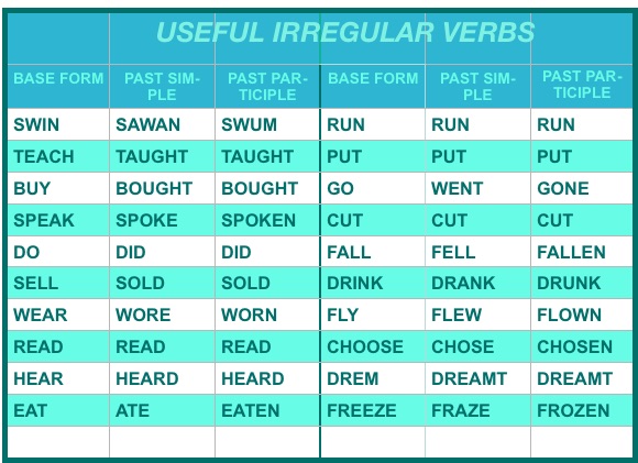 Irregular Verbs A 4 In 2020 Irregular Verbs Verb Learn English Words Images
