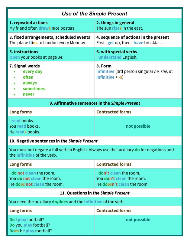 L10 – Use of the Simple Present | Enjoy Learning English!
